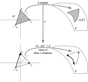 Simplices | Mathematics for Physics