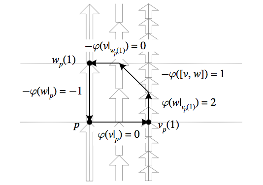 The exterior derivative of a 1-form | Mathematics for Physics