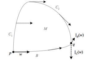 The parallel transporter | Mathematics for Physics