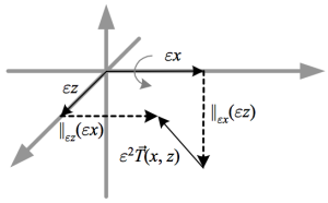 Torsion | Mathematics for Physics