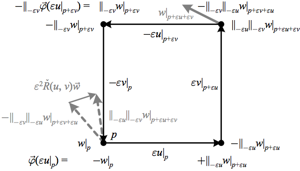 Curvature | Mathematics for Physics