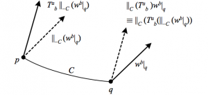 The covariant derivative on the tensor algebra | Mathematics for Physics