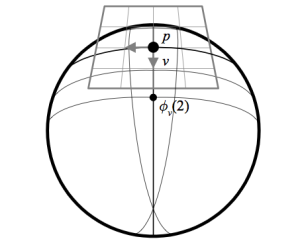 Geodesics and normal coordinates | Mathematics for Physics