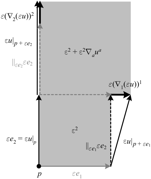 The divergence and conserved quantities | Mathematics for Physics